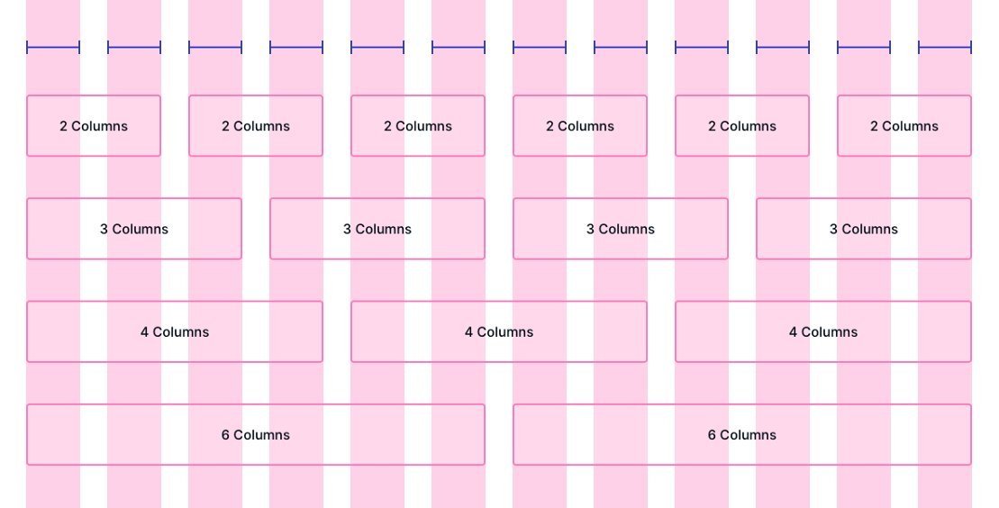 12 Column Layout In Css Grid Djentcoder
